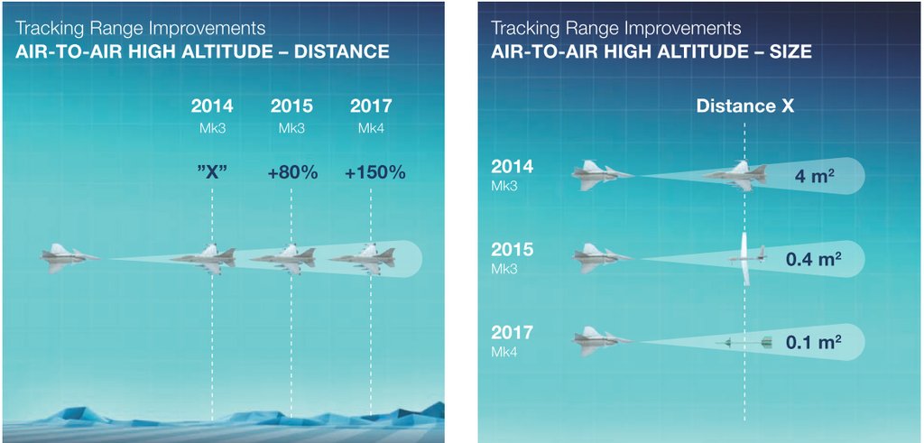 Top ten fighter radars | Hush-Kit