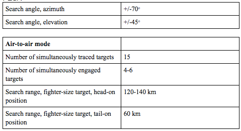 Top ten fighter radars | Hush-Kit