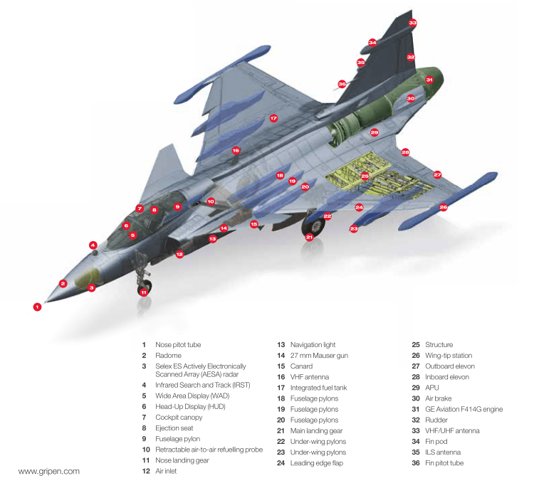 6th Generation Swede: The Saab Gripen E | Hush-Kit
