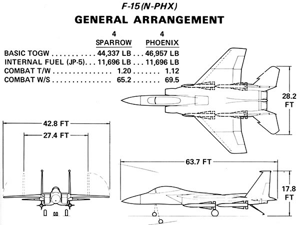 Rare Eagles: Unusual F-15 variants | Hush-Kit