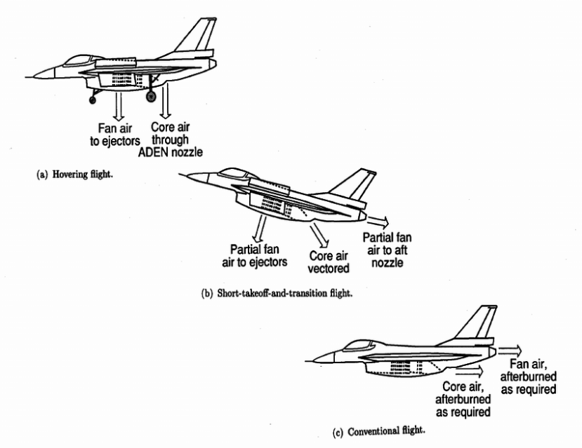 Before F-35: My role in the Advanced Short Take-Off/Vertical Landing ...