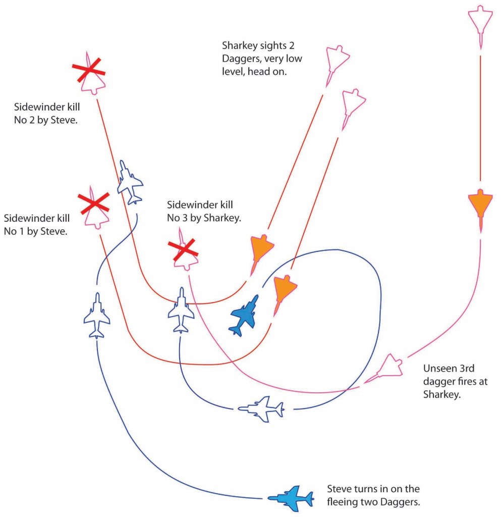 Interview with Commander ‘Sharkey’ Ward, Part 1: Sea Harrier FRS Mk 1 ...
