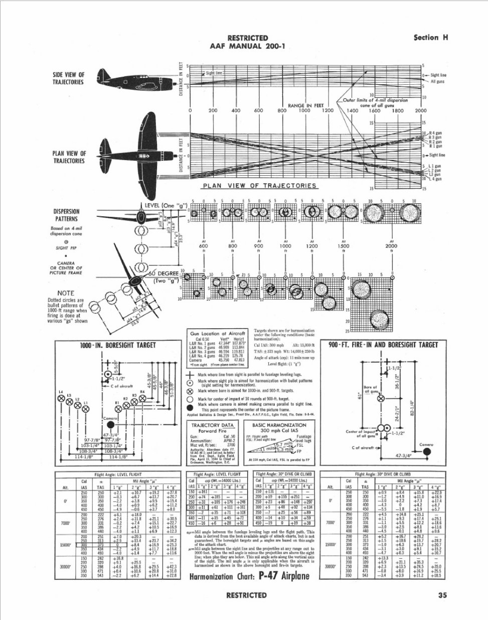 The case for the P-47 Thunderbolt being the greatest fighter of the ...