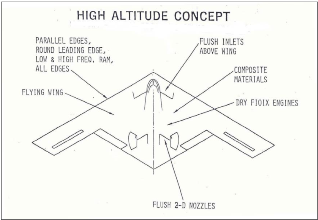 Why the new B-21 Raider stealth bomber looks the way it does | Hush-Kit